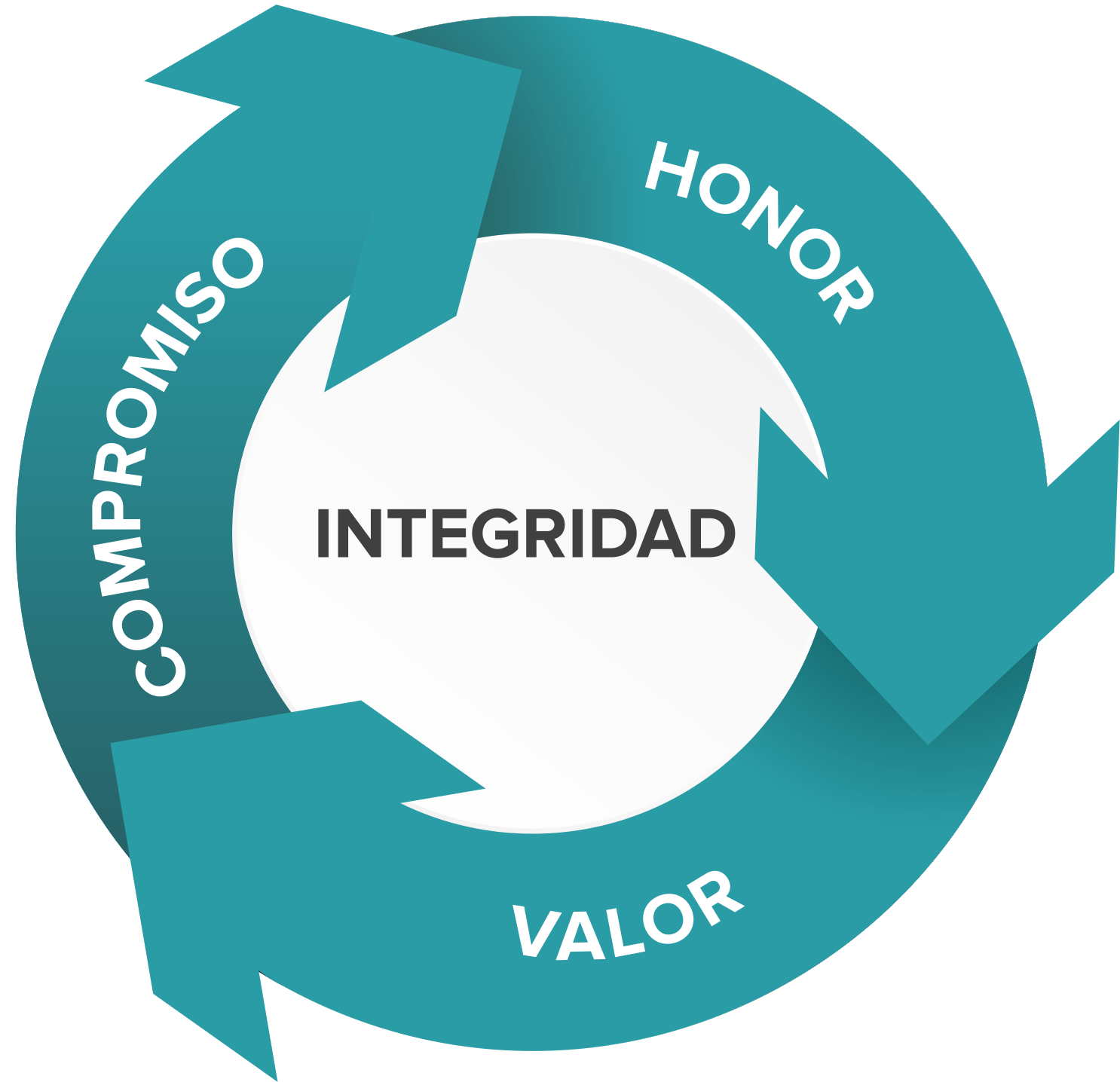 GP Security | Nosotros